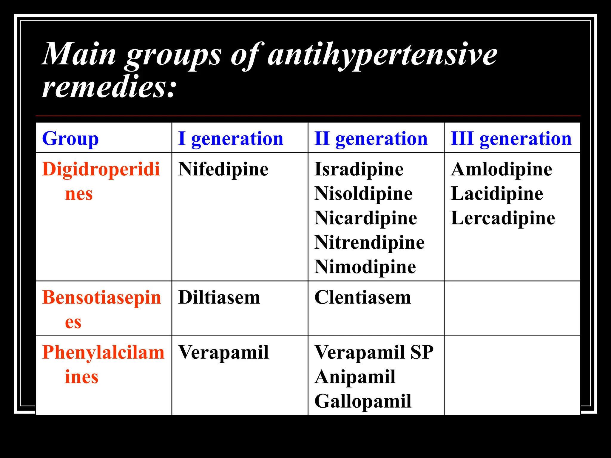 Syndrome of arterial hypertension. Diagnosis of arterial hypertension | PPT