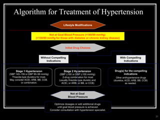 Arterial hypertension and diagnosis of arterial hypertension | PPT