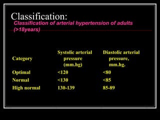Arterial hypertension and diagnosis of arterial hypertension | PPT
