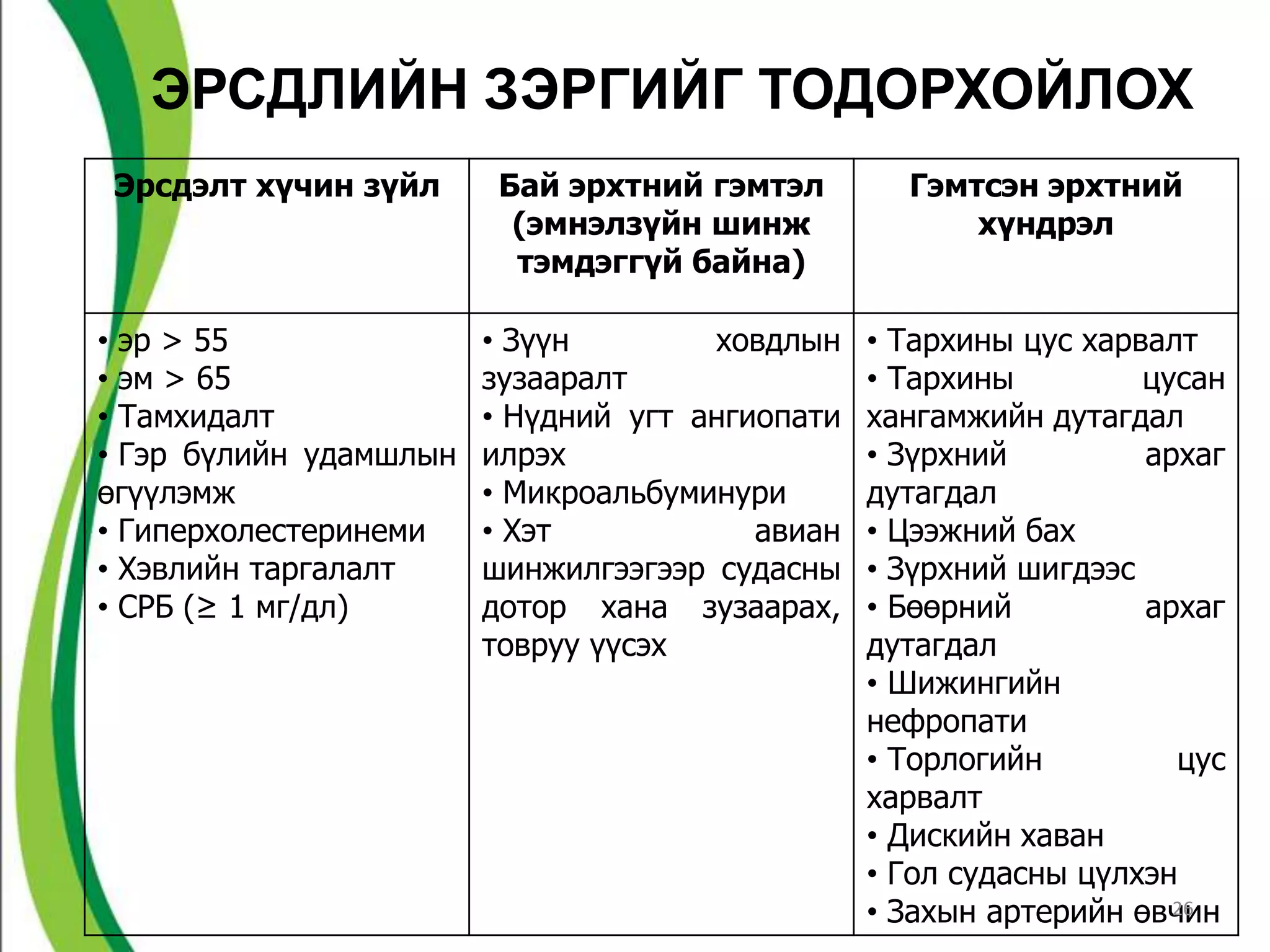 Артерийн даралт ихсэлт Pptx