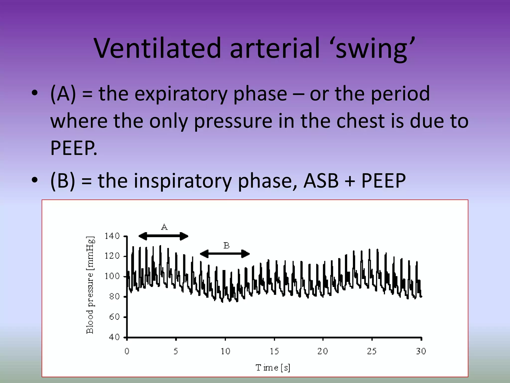 Arterial line analysis | PPTX