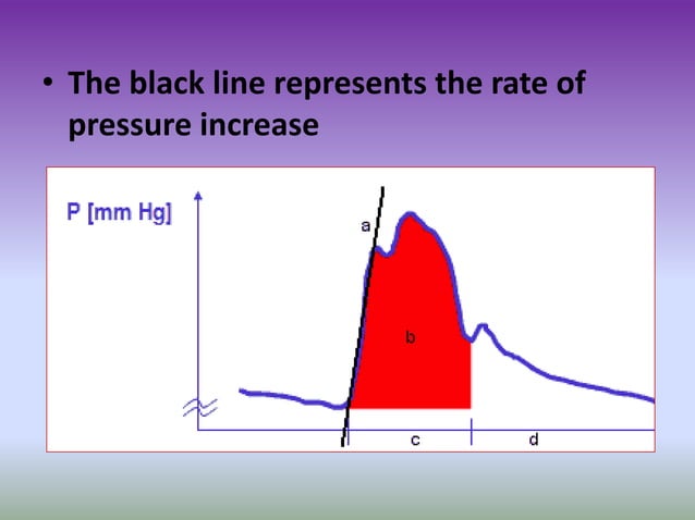 Arterial line analysis | PPTX | Heart and Cardiovascular Diseases ...