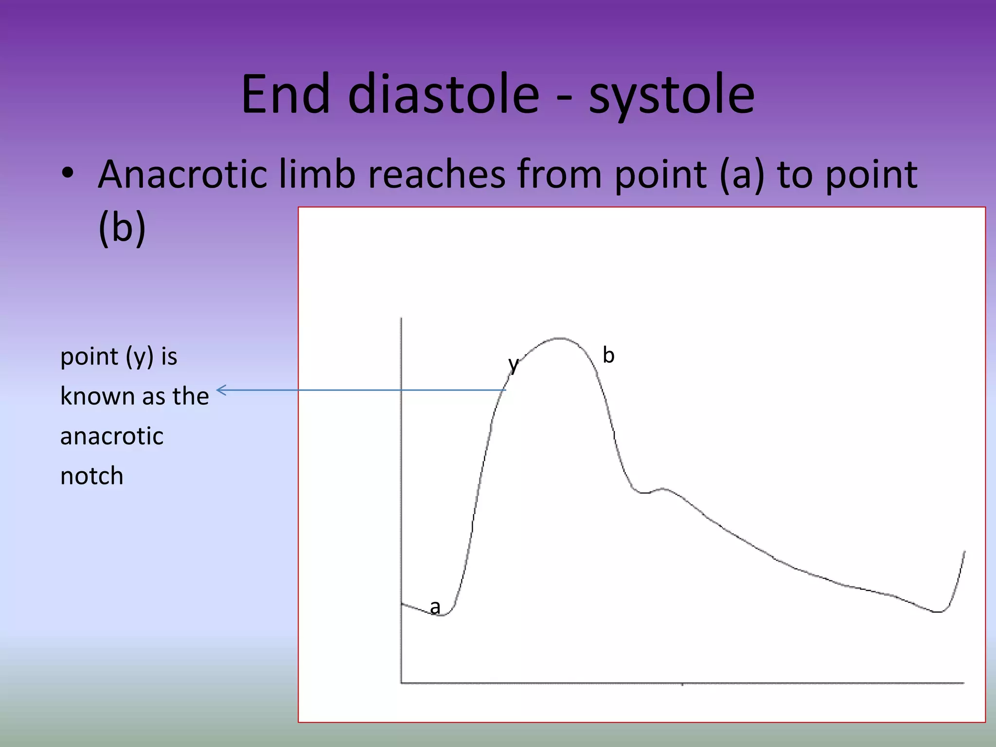 Arterial line analysis | PPTX