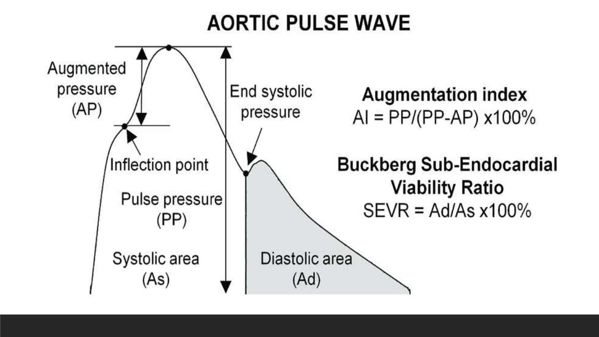 arterial line insertion in paediatric practice | PPTX
