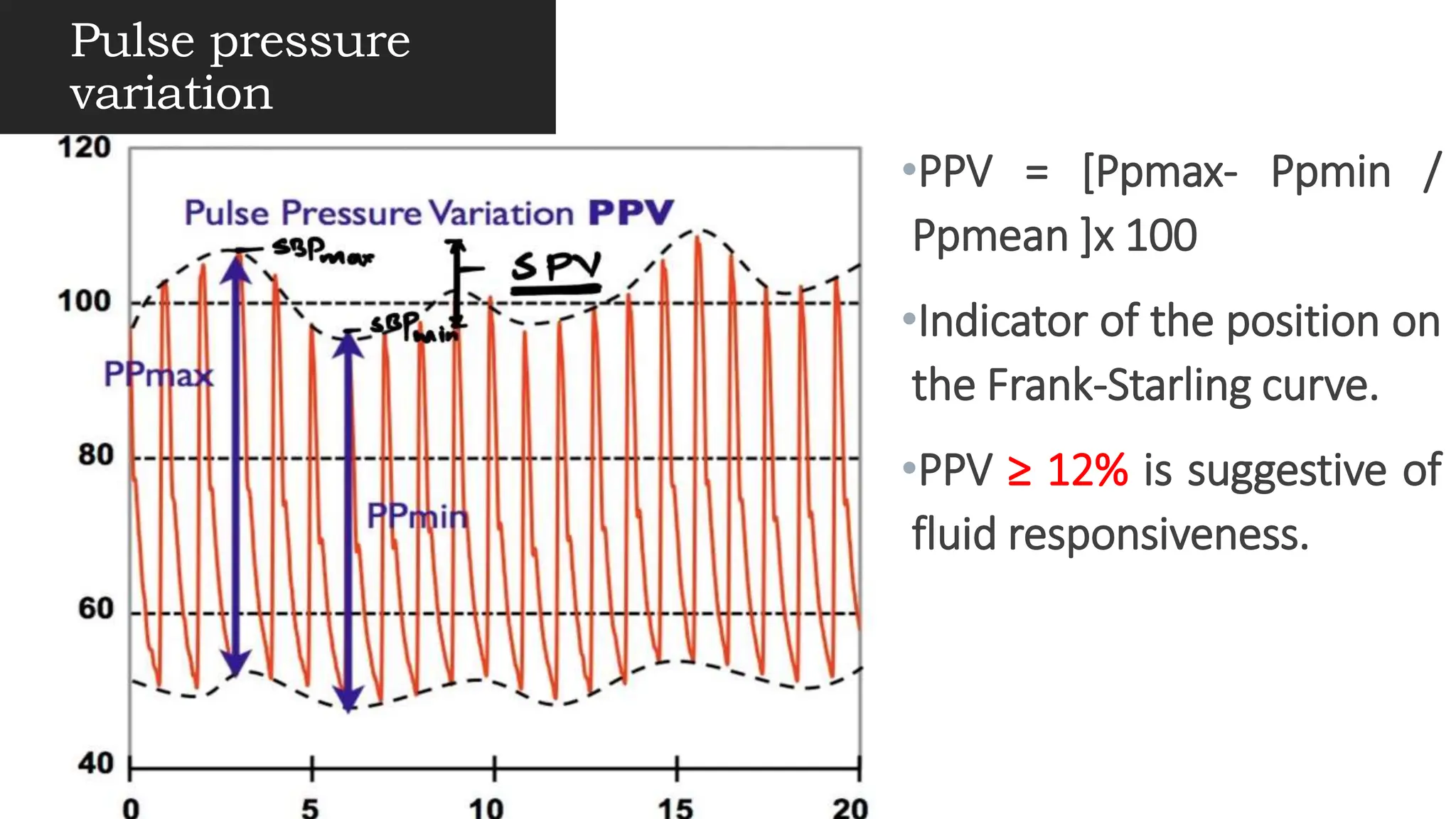 Arterial Line Insertion In Paediatric Practice Pptx
