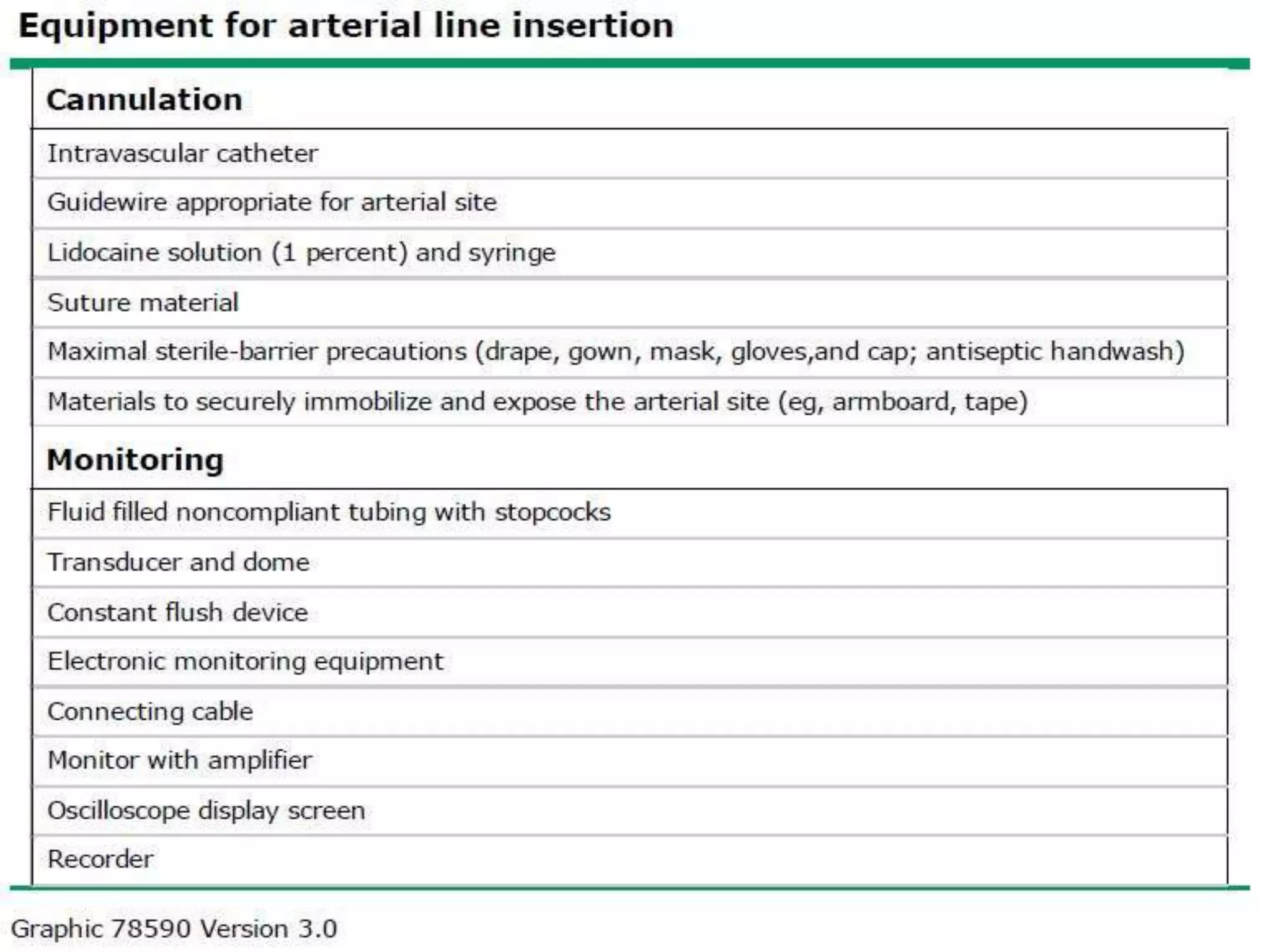 Arterial lines by Dr.Tinku Joseph | PPTX