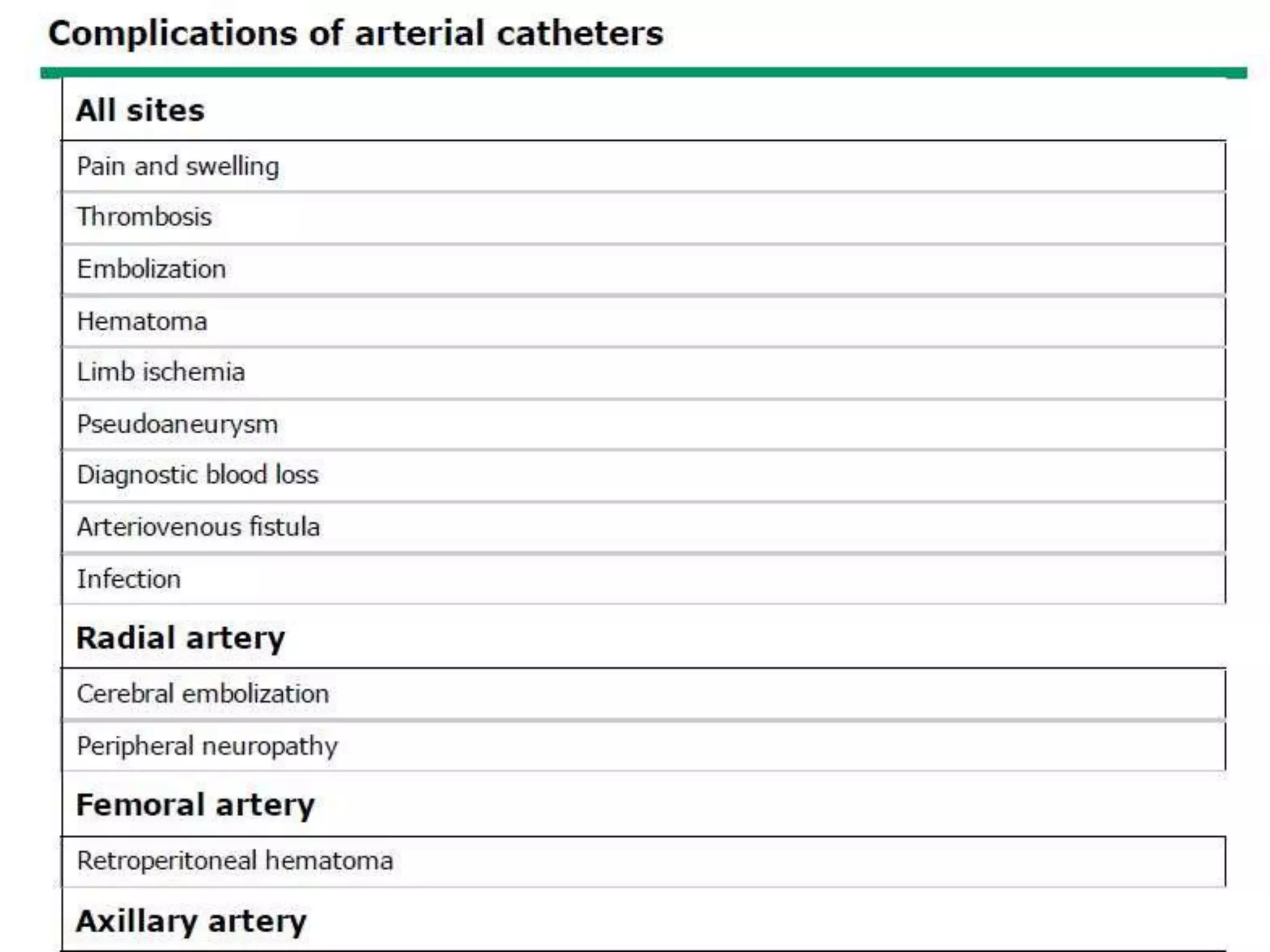 Arterial lines by Dr.Tinku Joseph | PPTX
