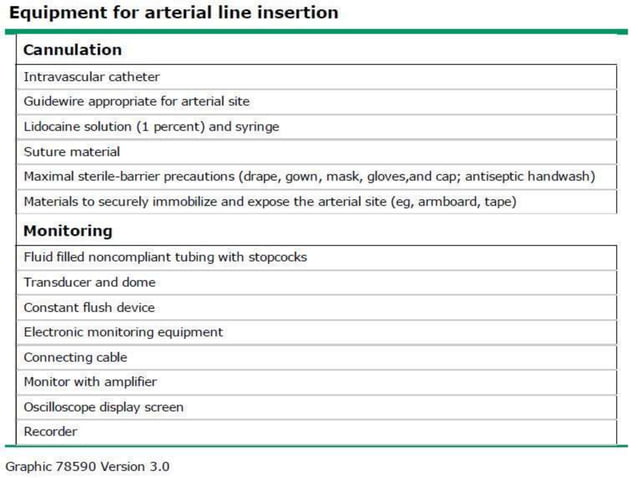Arterial lines by Dr.Tinku Joseph | PPTX | First Aid | Injuries