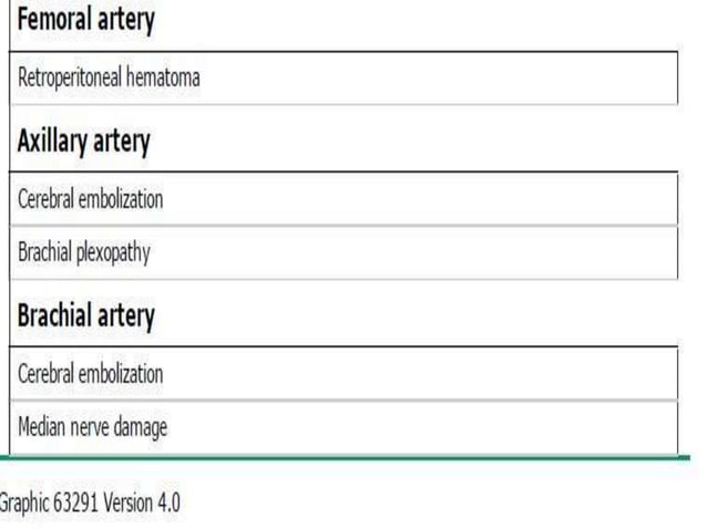 Arterial lines by Dr.Tinku Joseph | PPTX | First Aid | Injuries