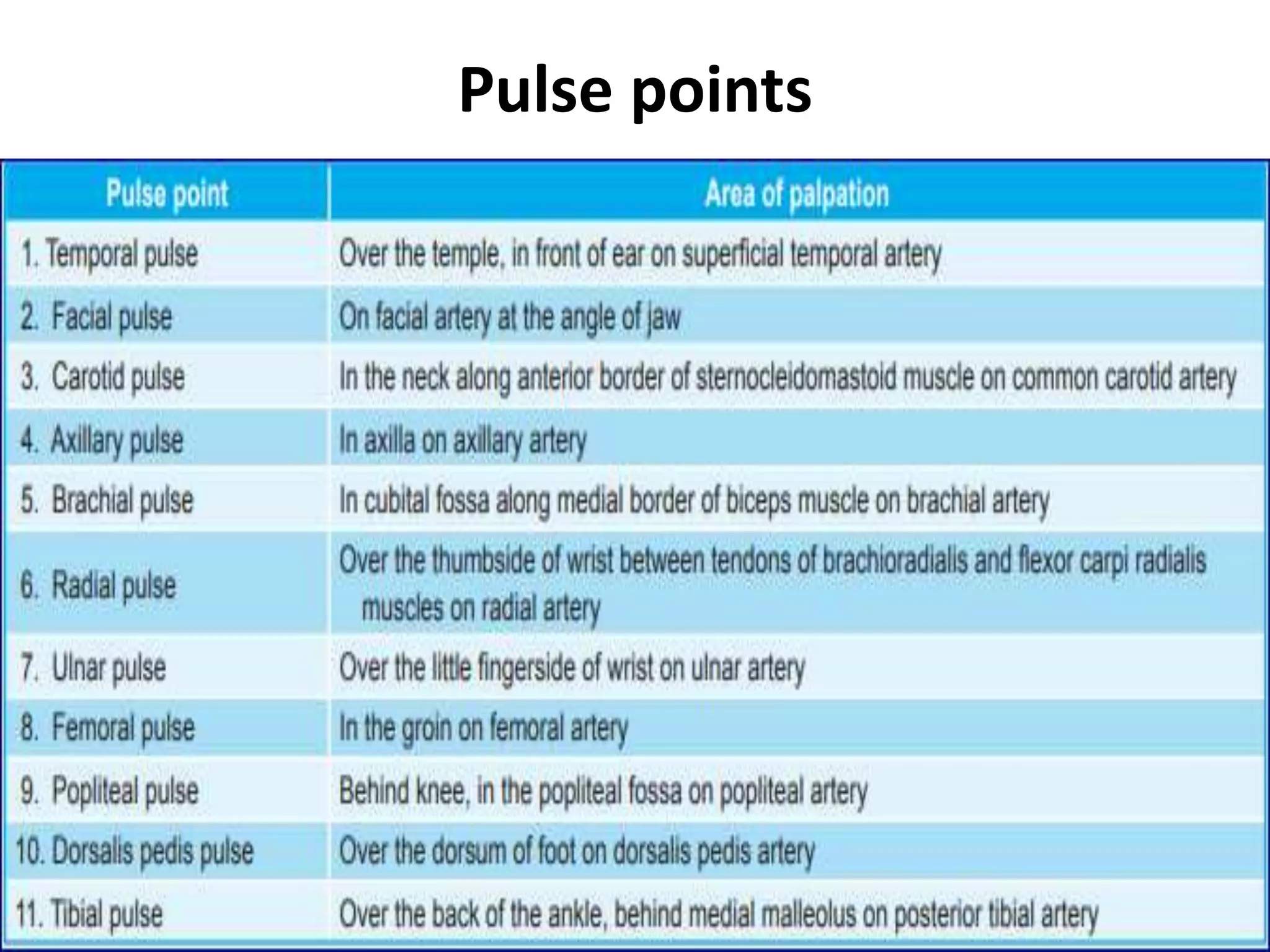 Arterial pulse | PPTX