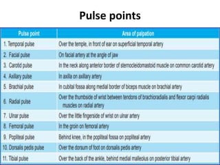 Arterial pulse | PPTX