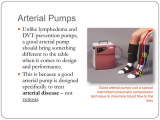 Importance of Arterial Pump Compression & Decompression Rates | PPTX ...