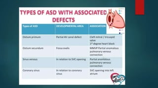 Congenital heart: Atrial septal defect | PPT