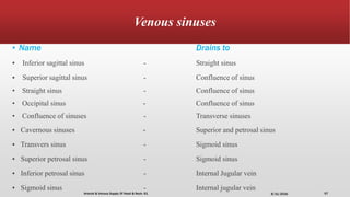 Arterial supply & venous drainage of head and neck manohar | PPTX