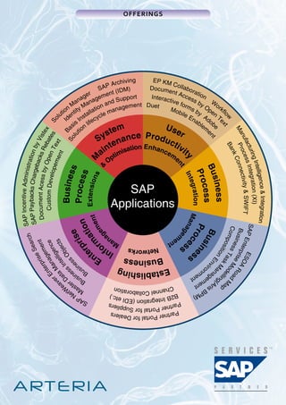 Arteria Services Brochure | PDF