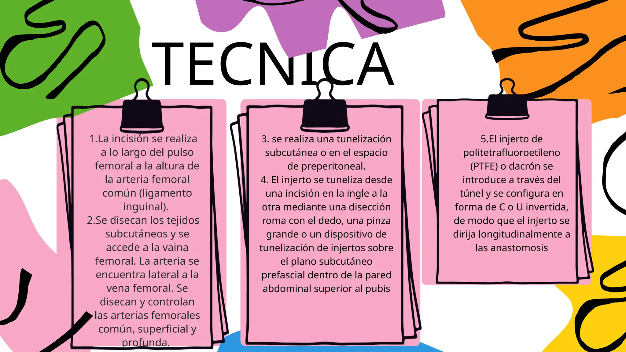ARTERIA Y VENA BYPASS FEMOROFEMORAL ENFERMERIA QUIRURGICA | PPTX