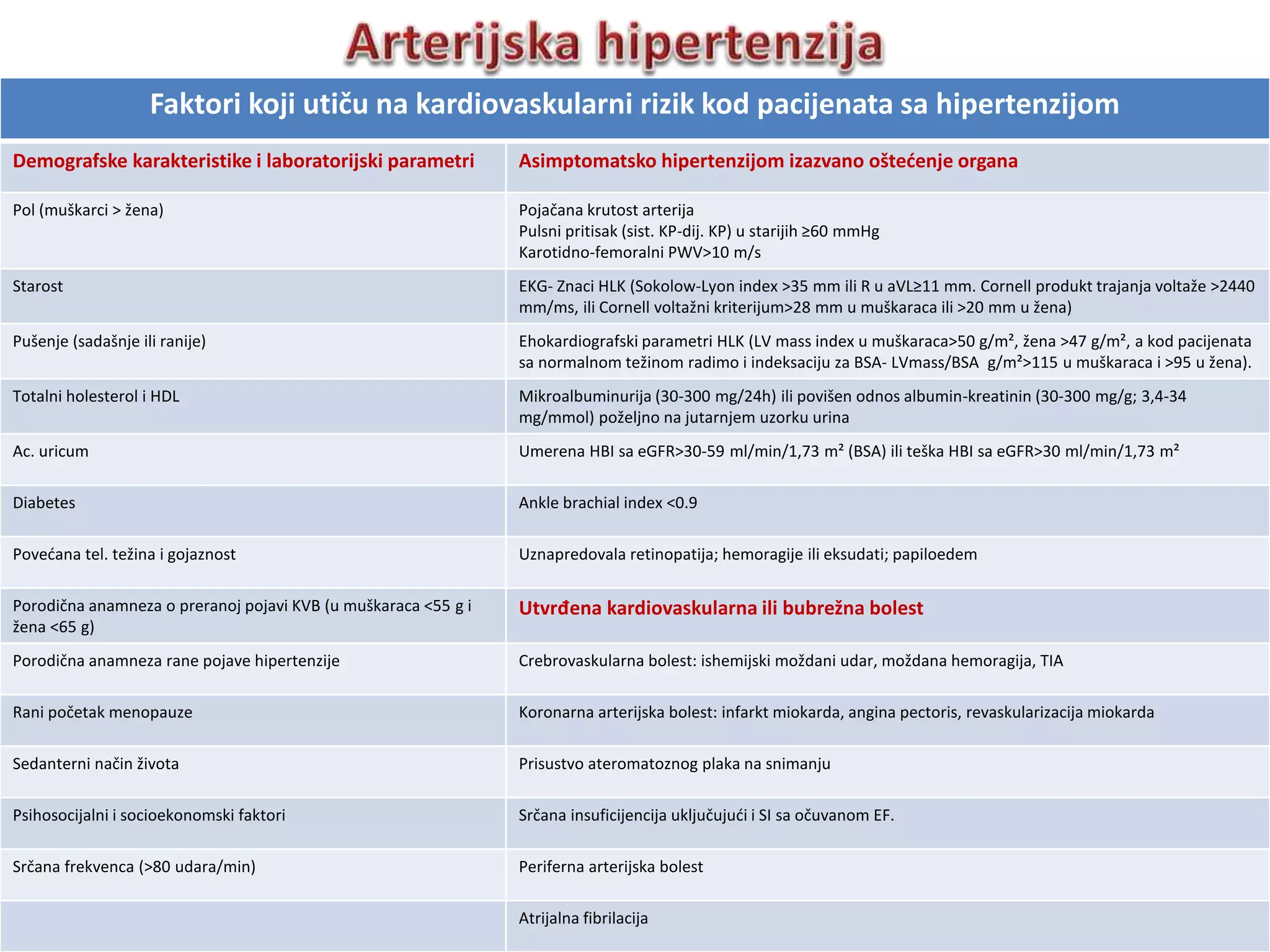 Arterijska hipertenzija 2018 g. | PPTX