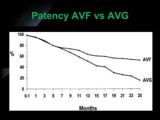 Arterio venous fistulae using grafts | PPTX
