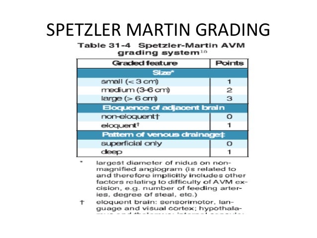 Arterio venous malformation(avm)
