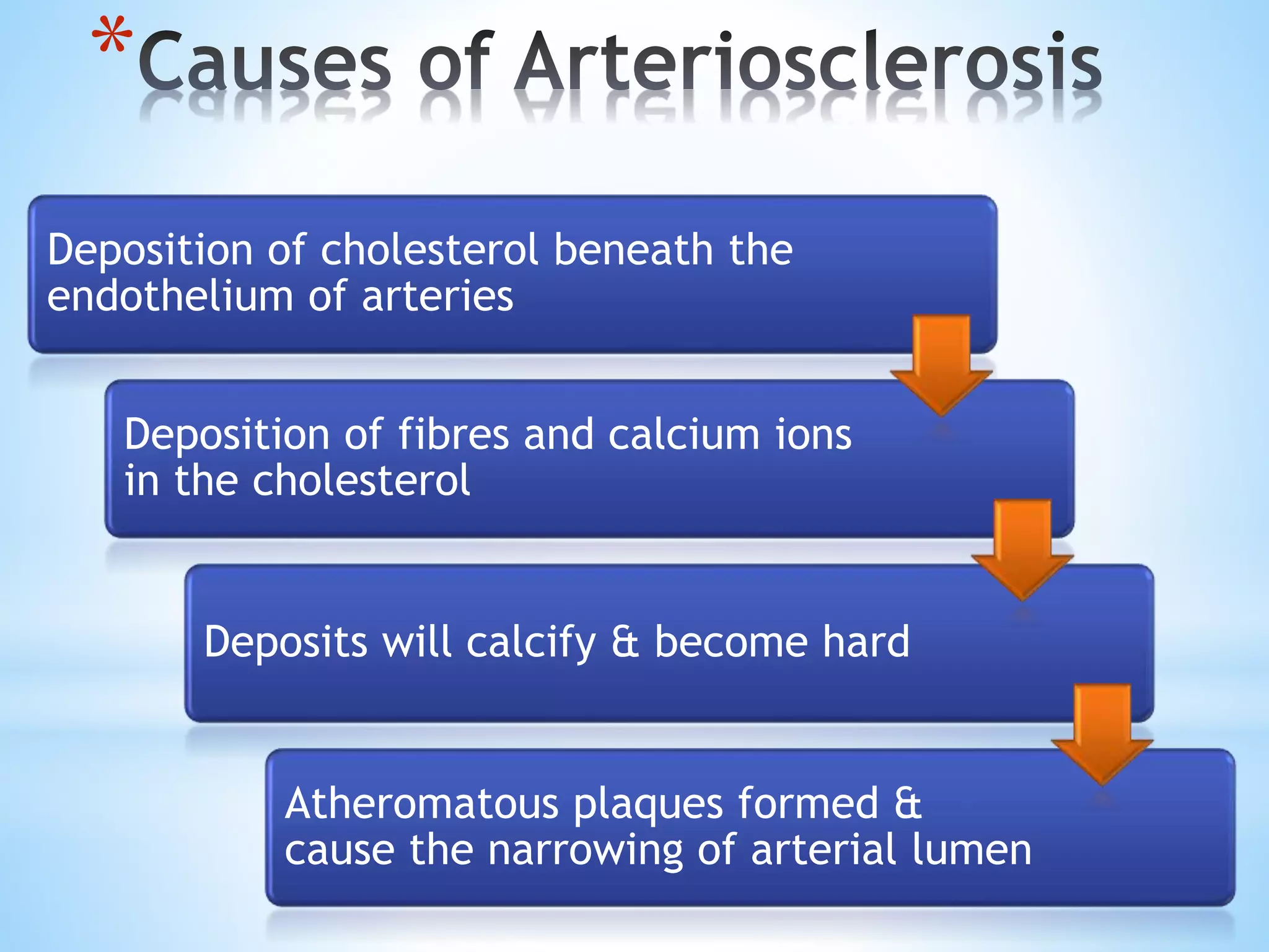 Arteriosclerosis | PPTX
