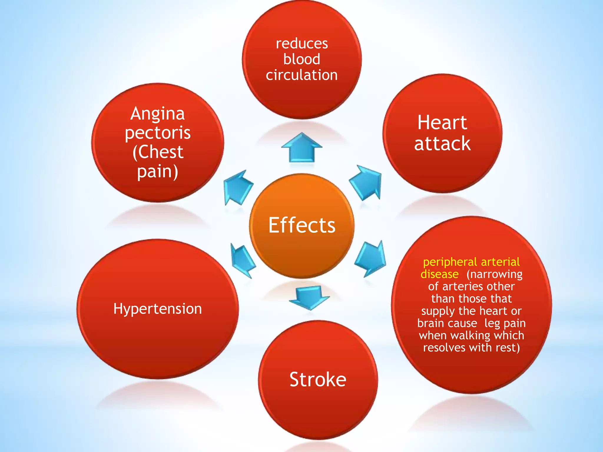 Arteriosclerosis | PPTX