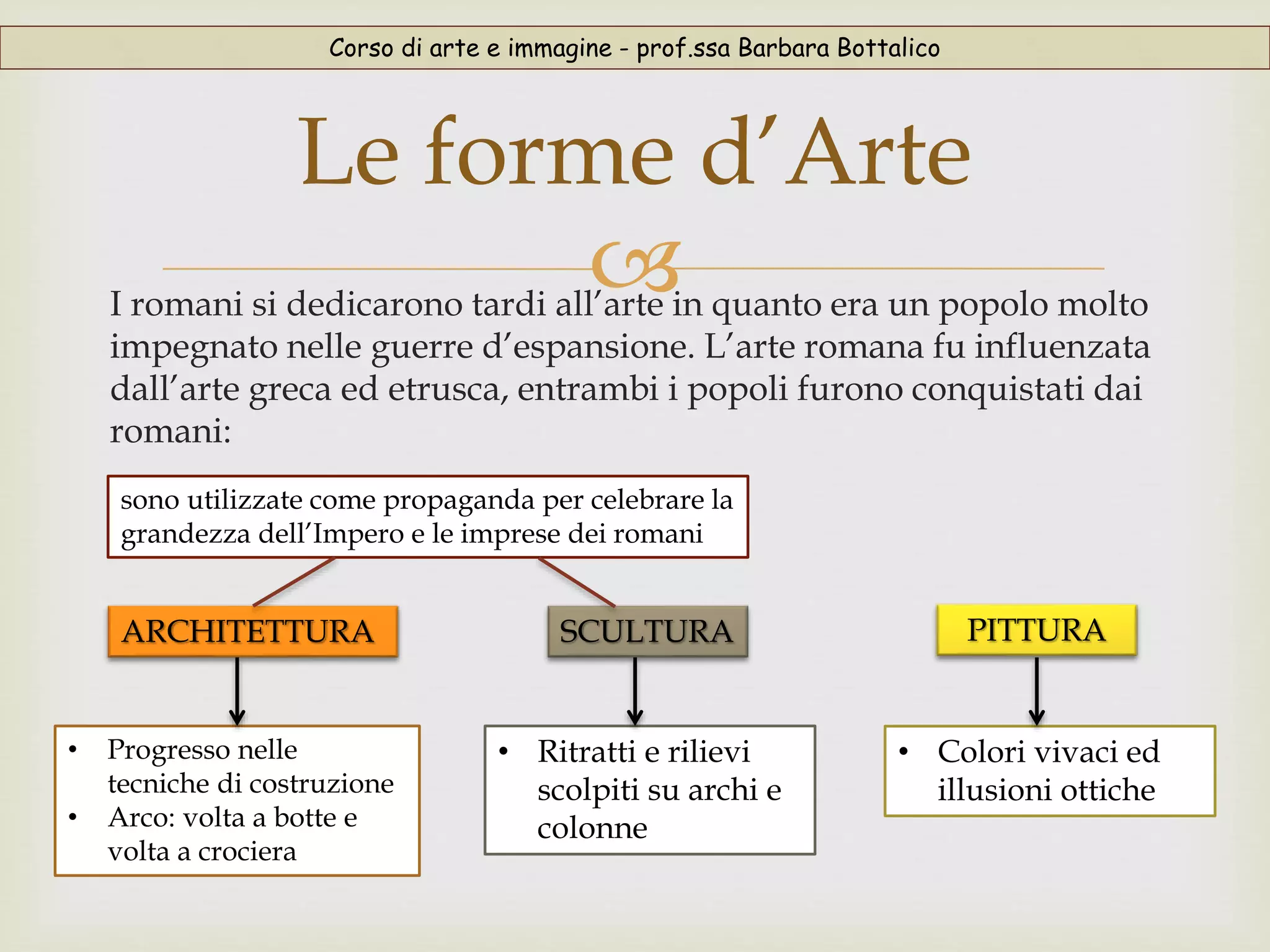 Arte romana parte i | PPTX
