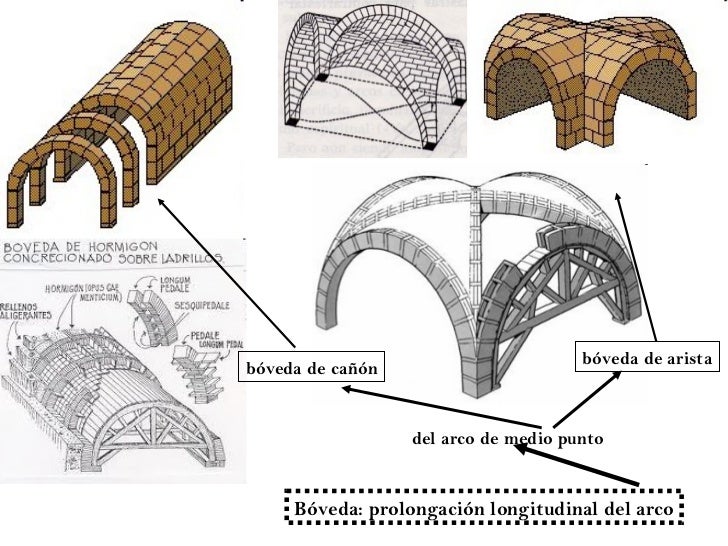 Arte romano arquitectura