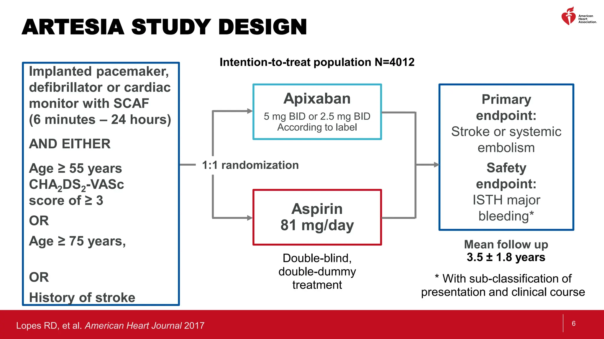ARTESIA tial - use of apixaban in subclinical atrial fibrillation | PPTX