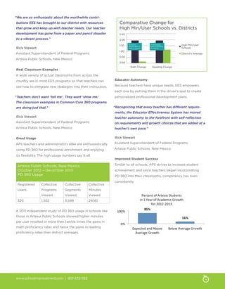 Artesia Public Schools, New Mexico PD 360 Case Study Update | PDF