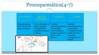 Arte y dibujo infantil resumen aspectos principales | PPTX