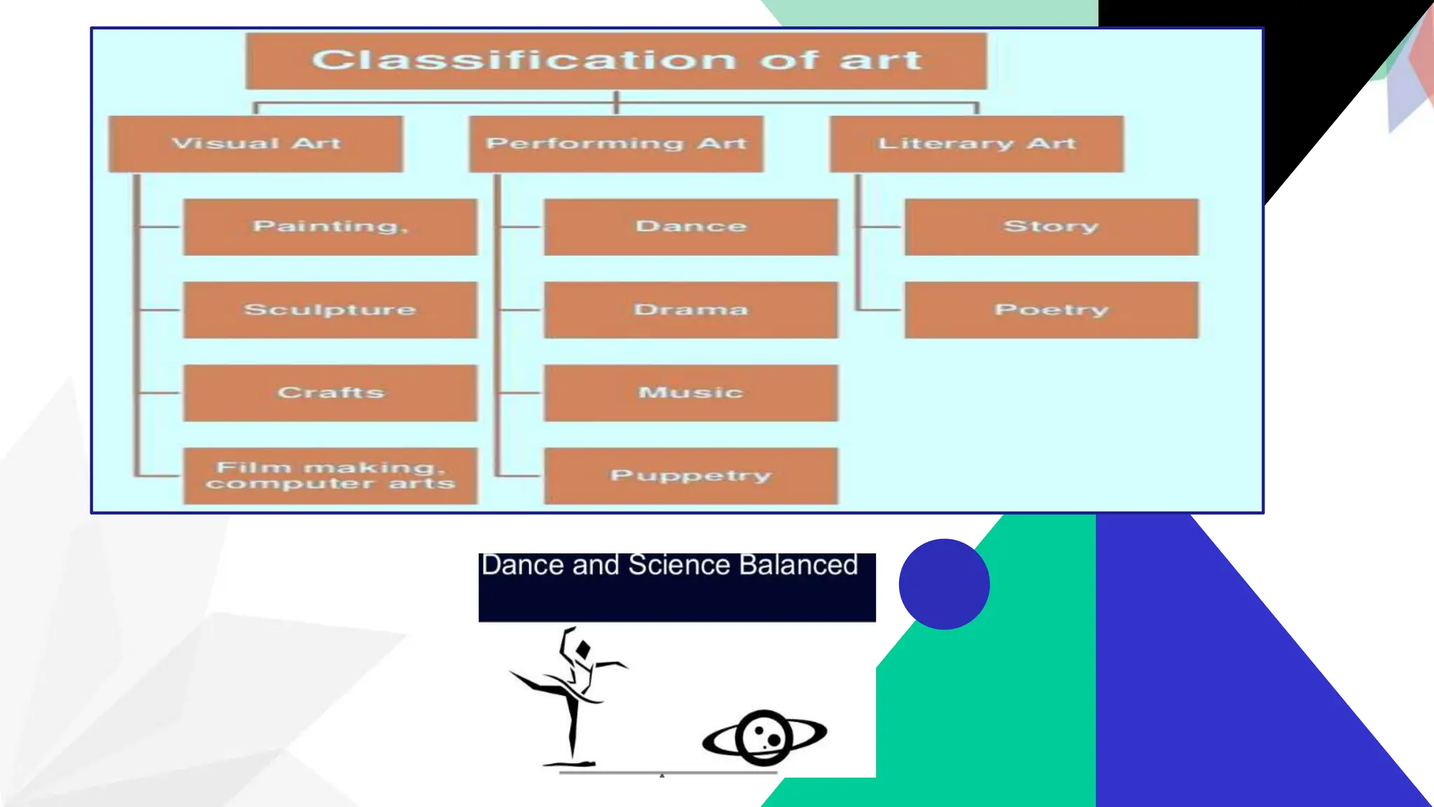 ART integrated learning .PPT art as a medium to teach and learn. | PPTX