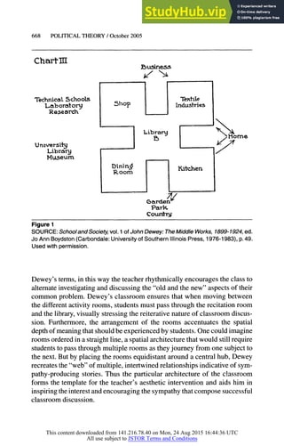 Artful Discussion John Dewey S Classroom As A Model Of Deliberative Association | PDF