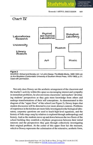 Artful Discussion John Dewey S Classroom As A Model Of Deliberative Association | PDF
