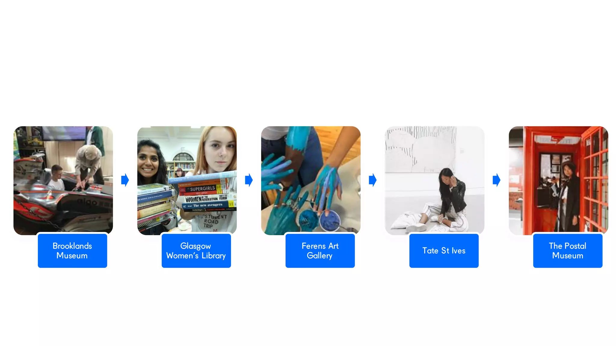 Student Road Trip | PDF