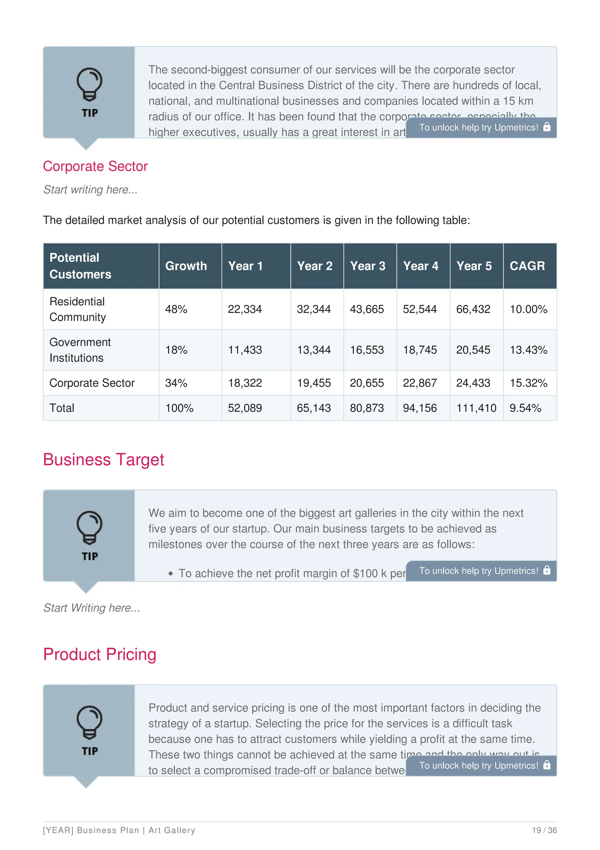 art gallery business plan example | PDF