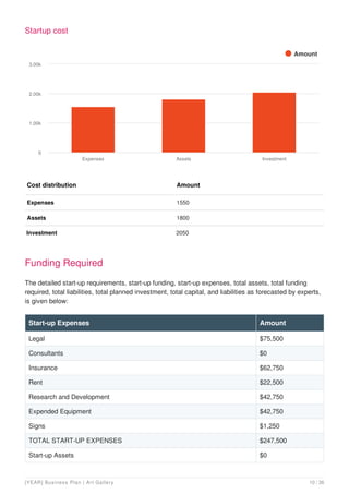 art gallery business plan example | PDF