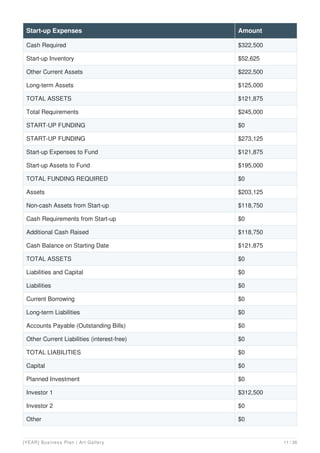 art gallery business plan example | PDF