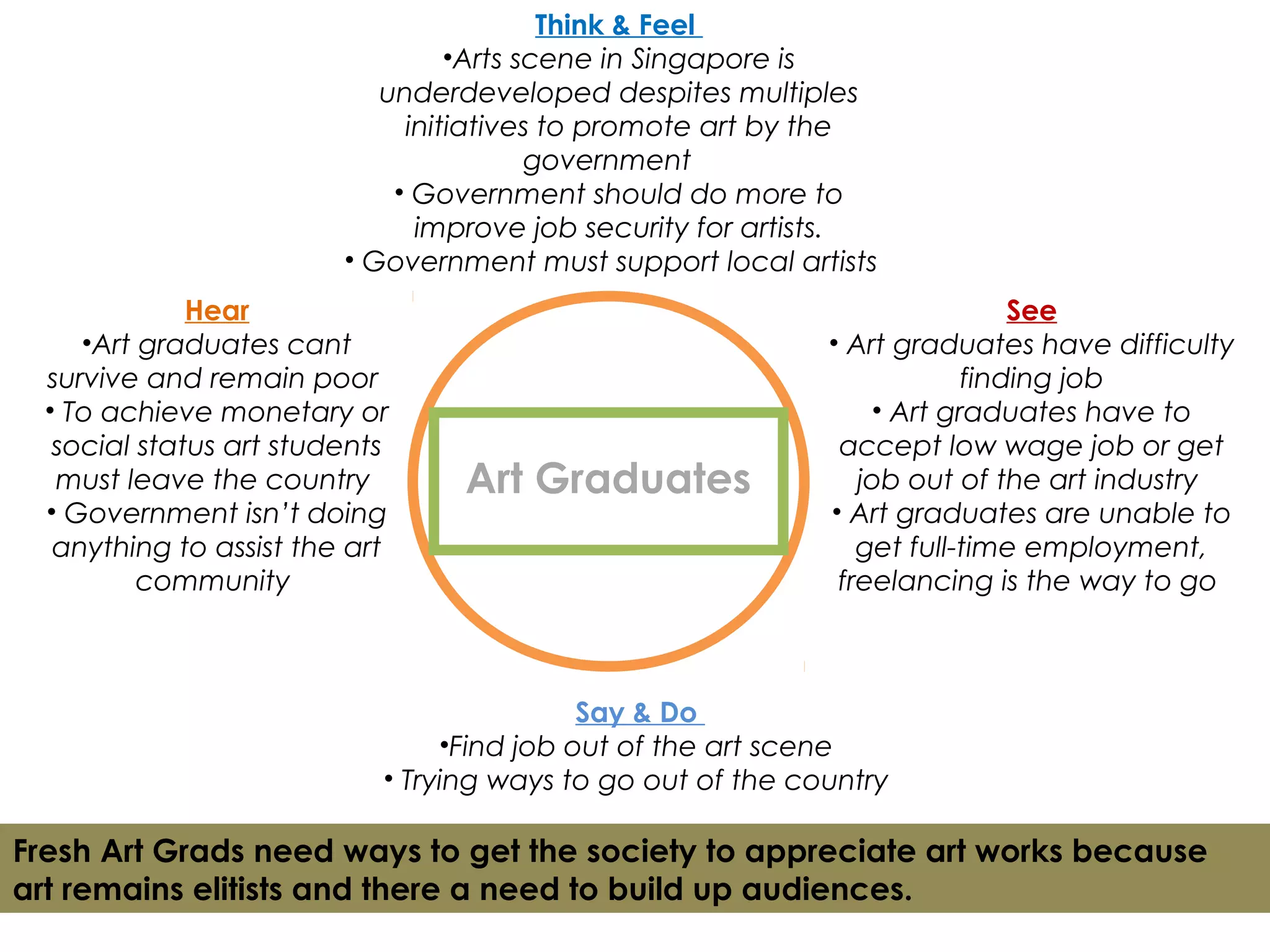 Art grad | PPT