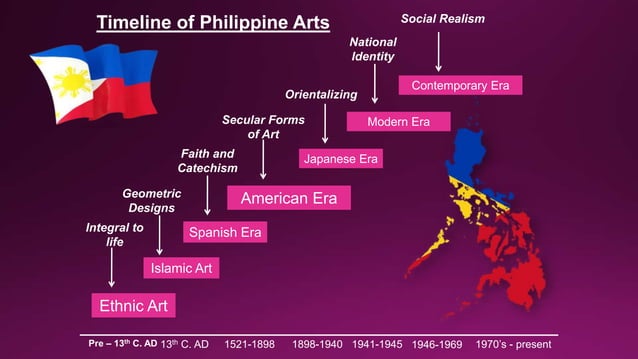 contemporary arts in the philippines | PPTX | Modern Art | Fine Art