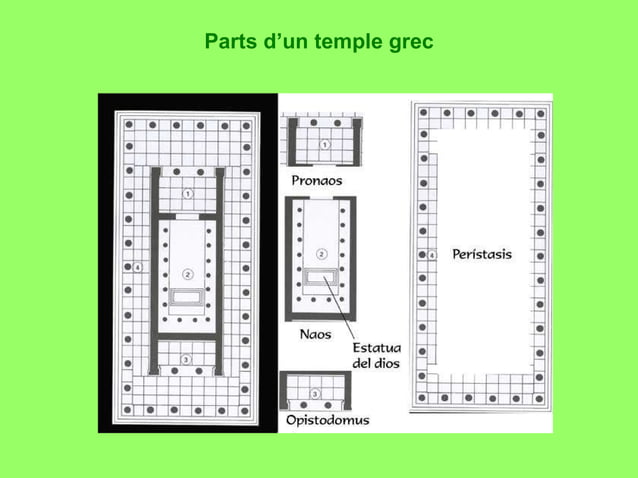 Art grec: Arquitectura | PPT