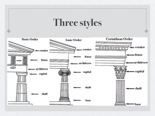 Artgreek templearch | KEY | Religion & Spirituality