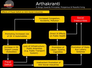 corruption,corruption free india,deficit,government,income tax,india,poverty,social security ...