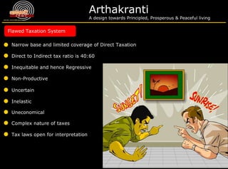 corruption,corruption free india,deficit,government,income tax,india,poverty,social security ...