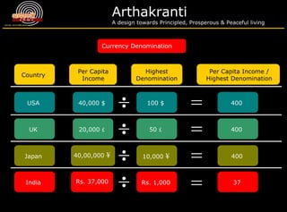 corruption,corruption free india,deficit,government,income tax,india,poverty,social security ...