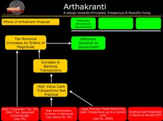 corruption,corruption free india,deficit,government,income tax,india,poverty,social security ...