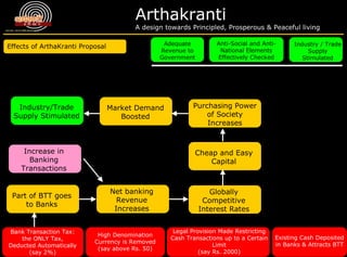 corruption,corruption free india,deficit,government,income tax,india,poverty,social security ...