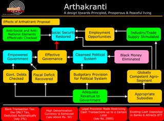 corruption,corruption free india,deficit,government,income tax,india,poverty,social security ...