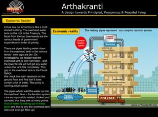 corruption,corruption free india,deficit,government,income tax,india,poverty,social security ...