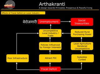 corruption,corruption free india,deficit,government,income tax,india,poverty,social security ...