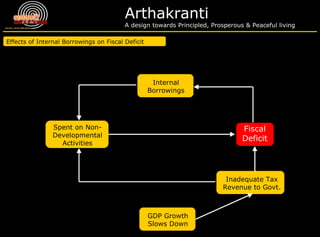 corruption,corruption free india,deficit,government,income tax,india,poverty,social security ...